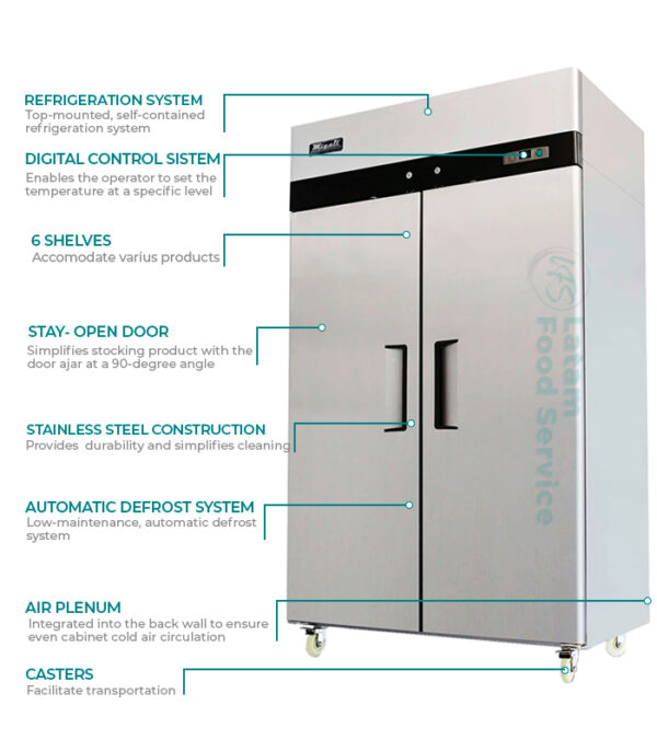 Migali C-2F-HC 51" Two Section Reach In Freezer, (2) Solid Doors